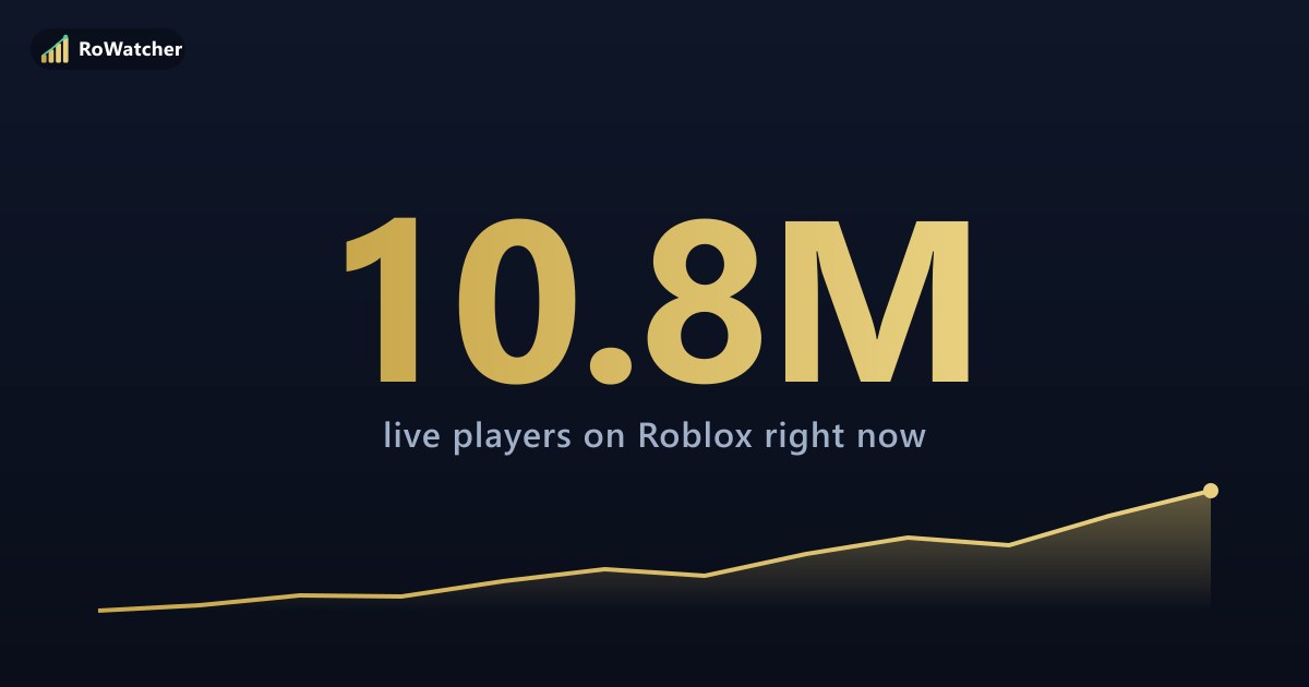 How Many People Play Roblox Right Now? — RoWatcher News