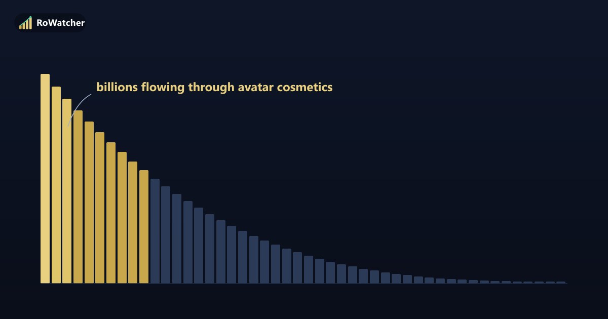 The Roblox Avatar Economy: A Market Worth Billions — RoWatcher News