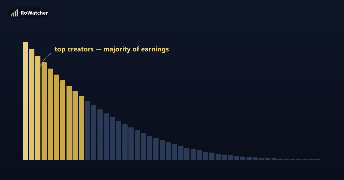 The Roblox Income Ladder: What Developers Really Earn — RoWatcher News
