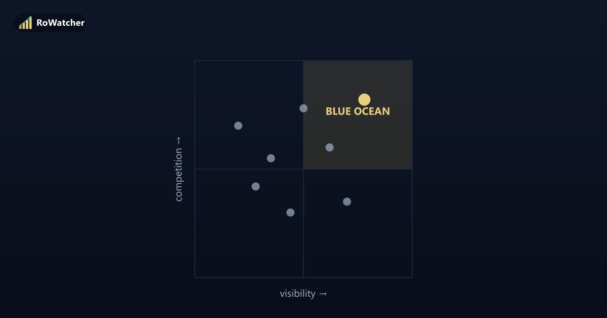 Why Nobody Finds Your Roblox Game — and the Blue Ocean Strategy That ...